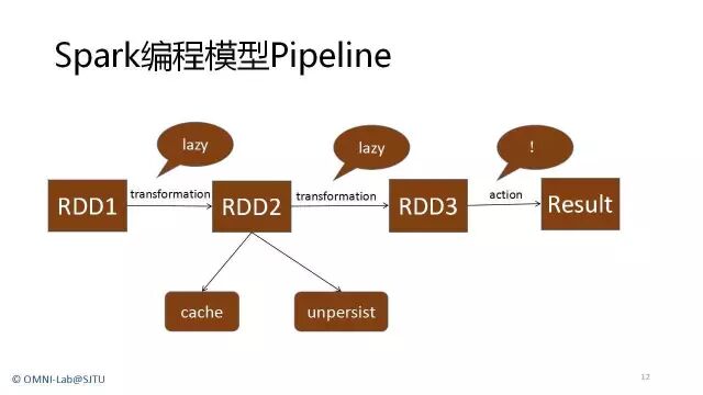 Spark数据分析实战：大型活动大规模人群的检测和疏散_社会聚集的大数据检测-CSDN博客