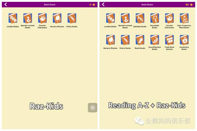 Kids Reading A Z Raz Kids (Learning A Z)