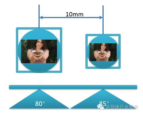 配置摄像头Video Proc Amp、Camera Control方法 - 程序员大本营
