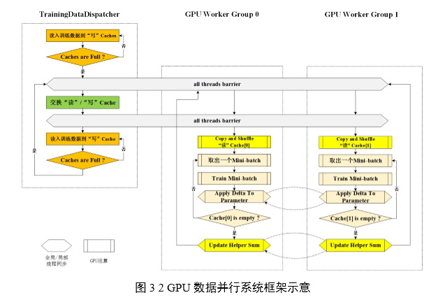 深度神经网络DNN的多GPU数据并行框架 及其在语音识别的应用_将cnn与dnn并行搭建-CSDN博客