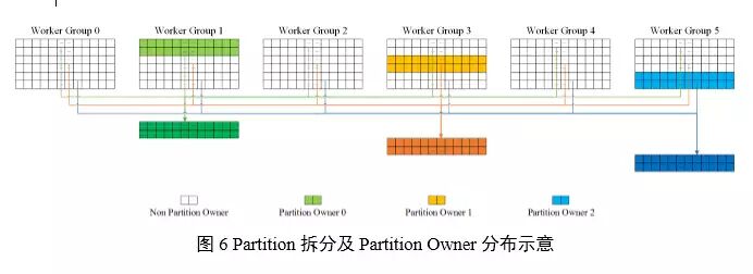 深度神经网络DNN的多GPU数据并行框架 及其在语音识别的应用_将cnn与dnn并行搭建-CSDN博客