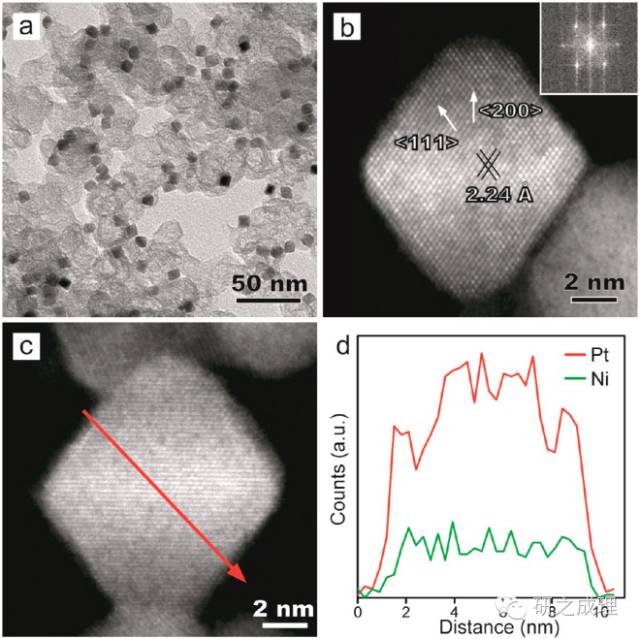 TEM，HRTEM，STEM的实战运用