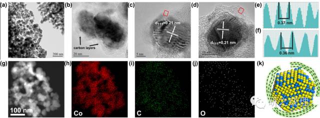 TEM，HRTEM，STEM的实战运用