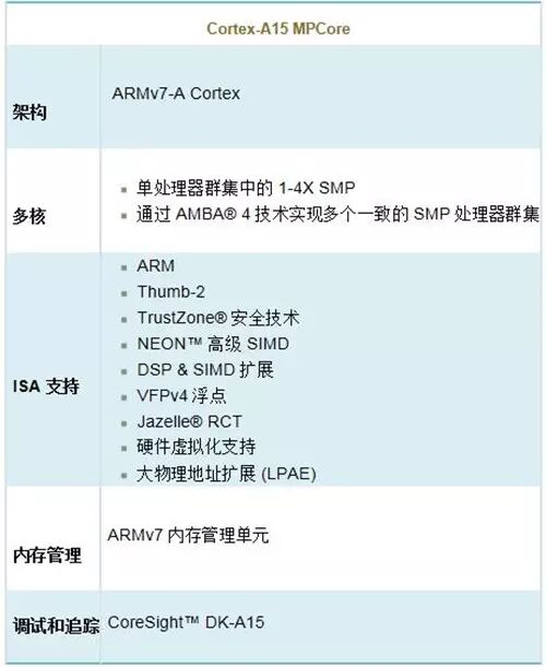 ARM内核全解析，从ARM7,ARM9到Cortex-A7,A8....Cortex-A53,A57,A72_arm处理器排行榜-CSDN博客