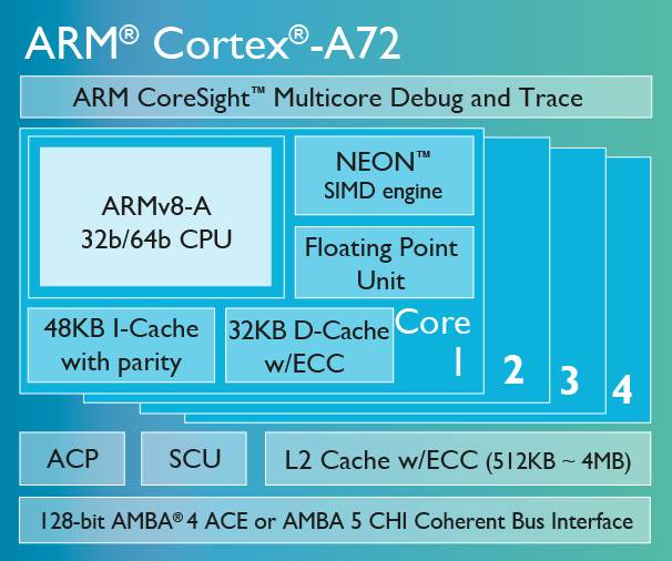 ARM内核全解析，从ARM7,ARM9到Cortex-A7,A8....Cortex-A53,A57,A72_arm处理器排行榜-CSDN博客