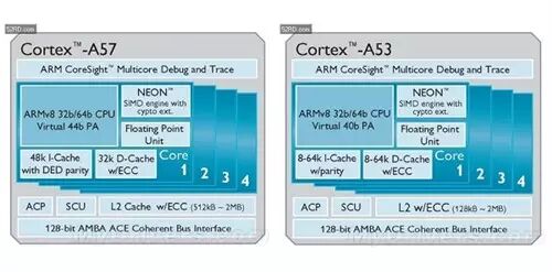 ARM内核全解析，从ARM7,ARM9到Cortex-A7,A8....Cortex-A53,A57,A72_arm处理器排行榜-CSDN博客