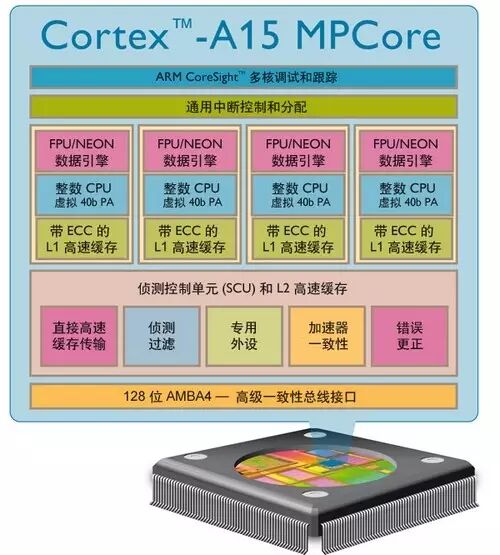 ARM内核全解析，从ARM7,ARM9到Cortex-A7,A8....Cortex-A53,A57,A72_arm处理器排行榜-CSDN博客