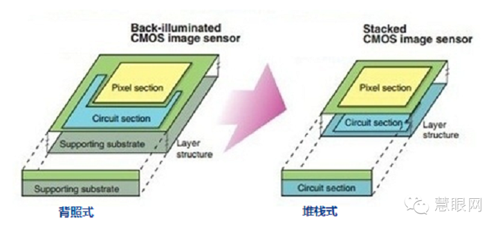 第四章：你造吗？CMOS传感器的构成与关键_coms芯片的结构-CSDN博客