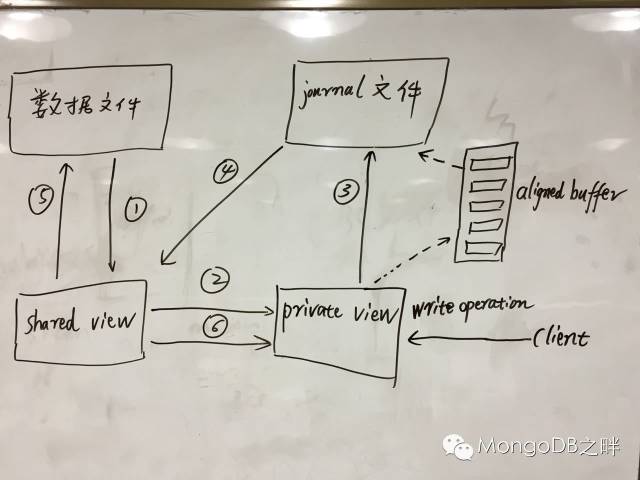 MongoDB Journaling 机制-CSDN博客