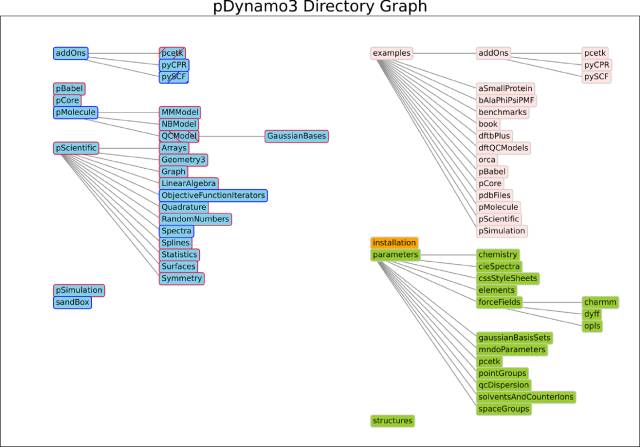 JCIM｜pDynamo3：一个基于Python的分子建模与模拟程序 - Py学习
