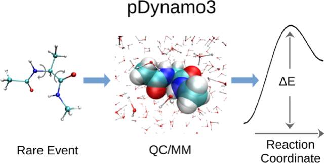 JCIM｜pDynamo3：一个基于Python的分子建模与模拟程序 - Py学习