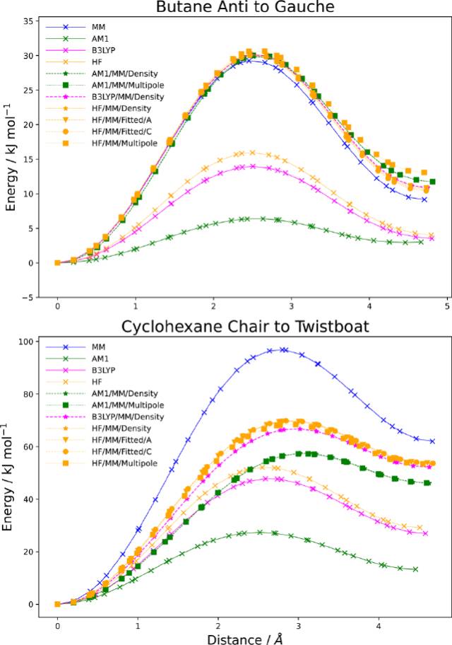 JCIM｜pDynamo3：一个基于Python的分子建模与模拟程序 - Py学习