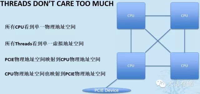 聊聊FPGA/GPCPU/PCIE/Cache-Coherency/CAPI1.0 - 程序员大本营