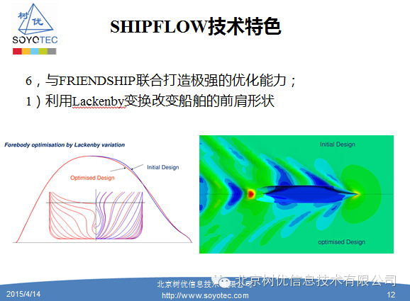 【shipflow】shipflow介绍、功能概述、案例_SHIPFLOW shipflow简介-技术邻