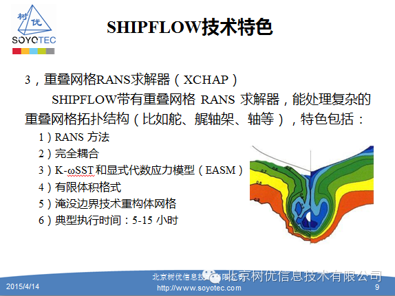 【shipflow】shipflow介绍、功能概述、案例_SHIPFLOW shipflow简介-技术邻
