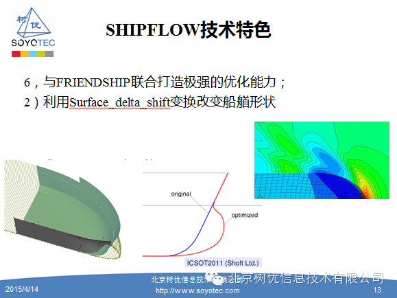 【shipflow】shipflow介绍、功能概述、案例_SHIPFLOW shipflow简介-技术邻