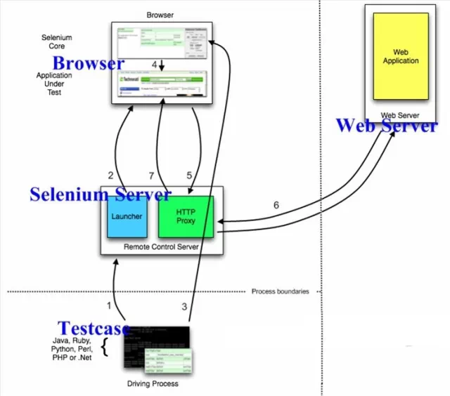 【Web测试专栏】Selenium+JUnit自动化测试方案 (二)_junit如何配置自动化测试webdrive-CSDN博客