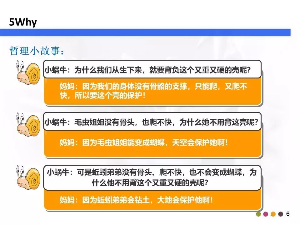 问题分析-5WHY(完整版) 有图有案例 - 脉脉