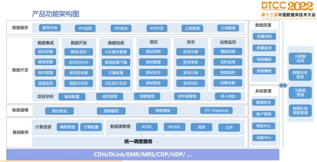 DTCC 2022 | 聚焦湖仓一体数据智能新趋势，助推大数据基础软件自主发展 - 脉脉