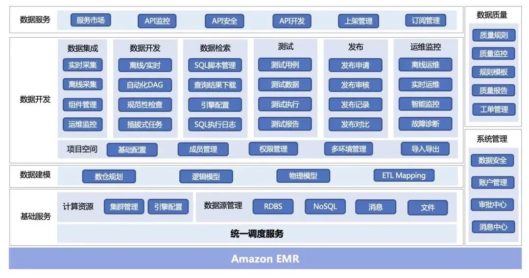敦煌网 x 滴普科技 FastData Cloud | 基于亚马逊云科技打造云上湖仓一体数据智能新标杆 - 脉脉