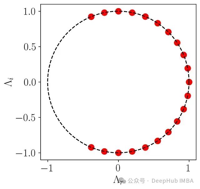 基于OpenFOAM和Python的流场动态模态分解：从数据提取到POD-DMD分析 - Py学习