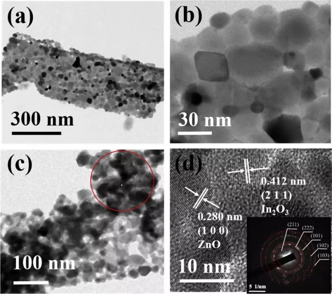 TEM晶格条纹测量软件（Digital Micrograph）的使用方法！ - Py学习