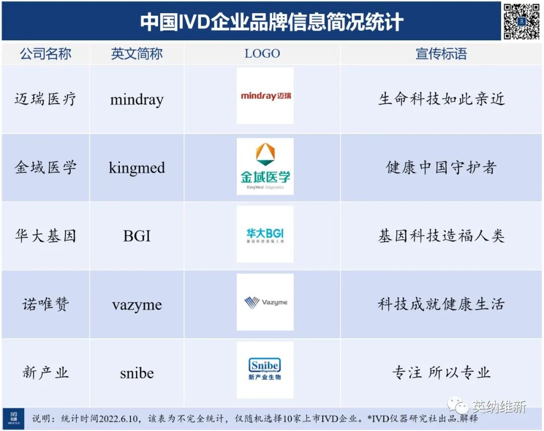 IVD品牌溢价，占%多少市值/估值？ - 脉脉