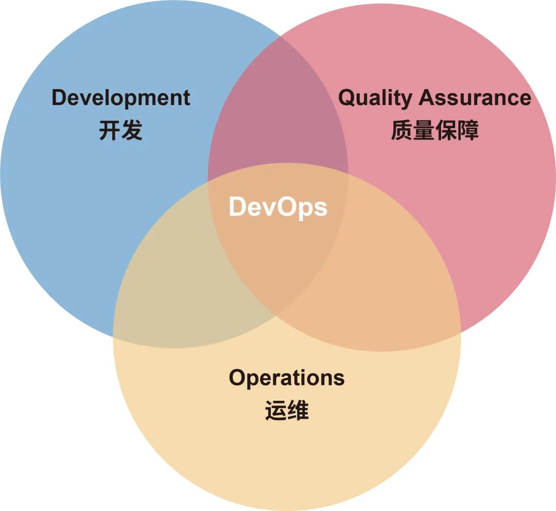 IAST技术进阶系列（四）：DevOps流水线敏捷实践 - 脉脉