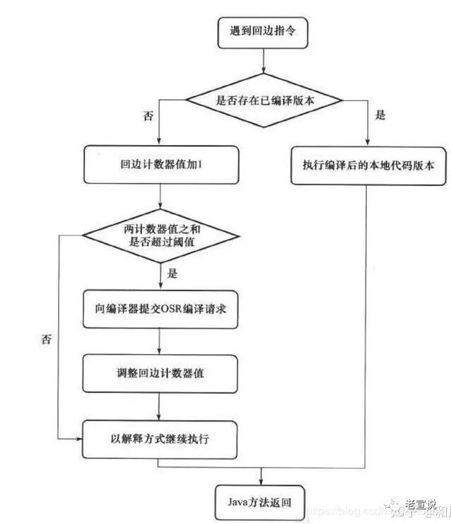 闲谈JVM：浅谈CodeCache与JIT - 脉脉