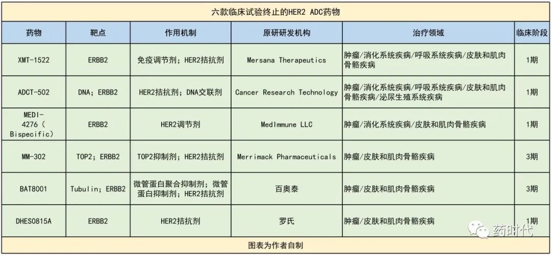 HER2 ADC终结者？！「DS-8201」断送了多少新药的“锦绣前程”？ - 脉脉