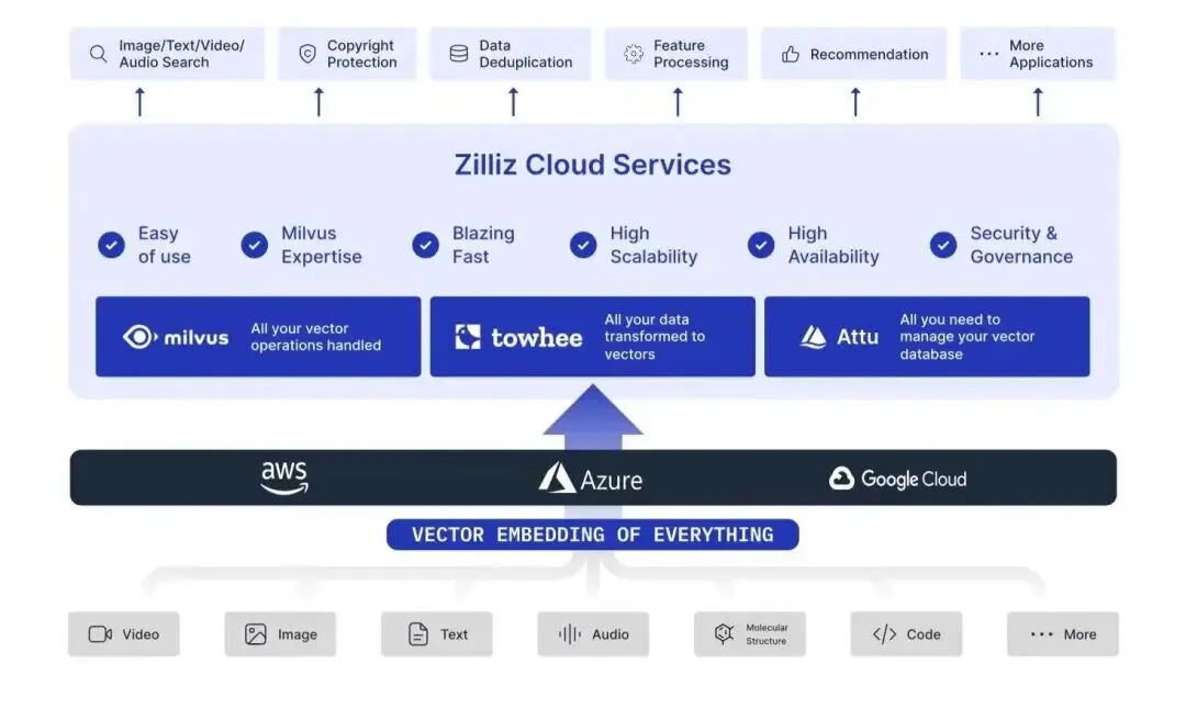 「非结构化数据峰会」精彩速递：Zilliz Cloud 首发、Milvus 技术演进、生态实践全揭秘！ - 脉脉