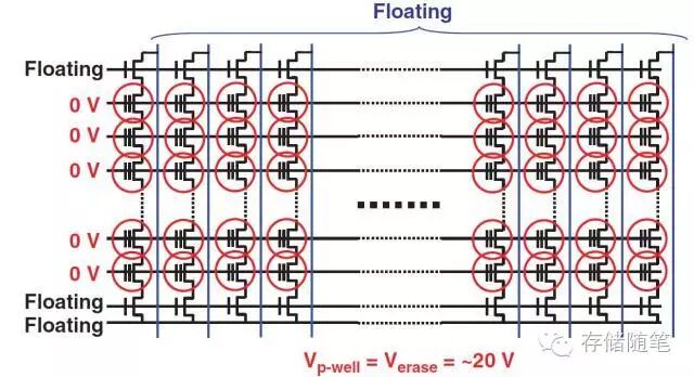 NAND闪存可靠性概览_tlc read过程-CSDN博客