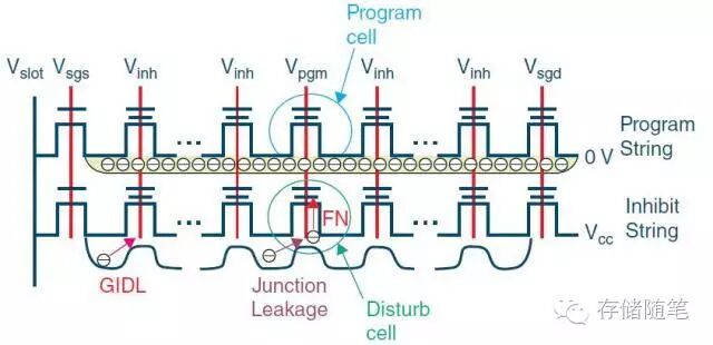 NAND闪存可靠性概览_tlc read过程-CSDN博客