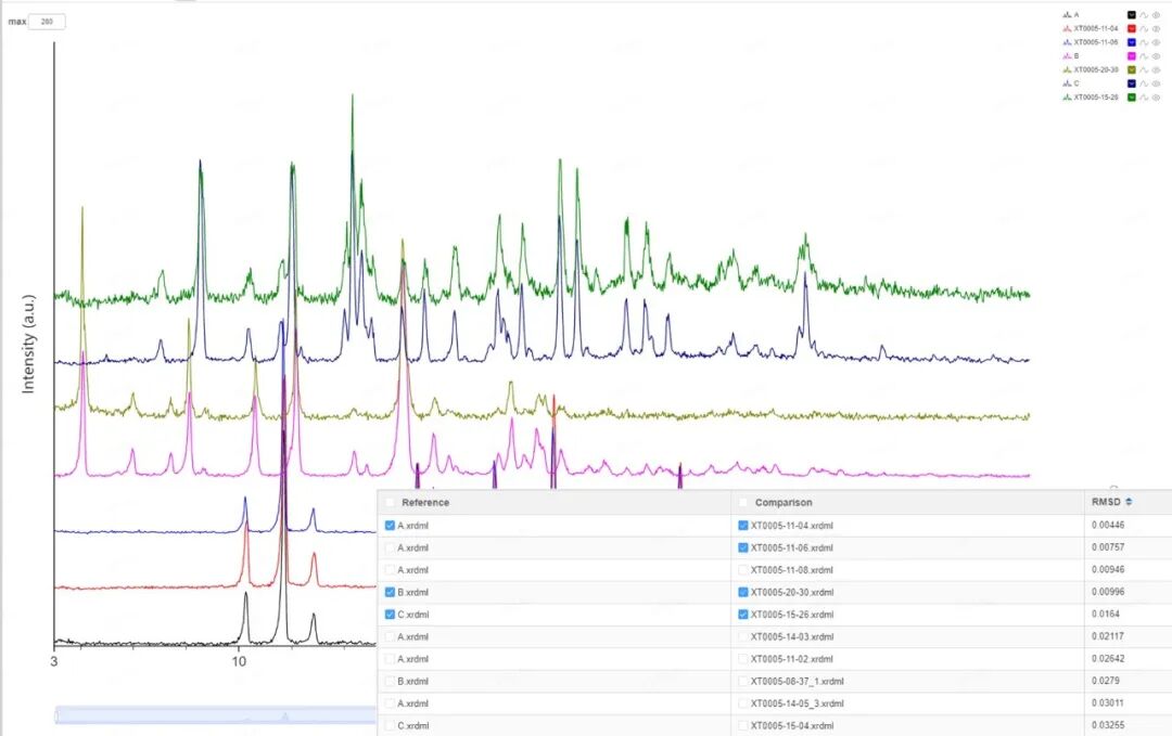 晶研谈 | 可智能晶型分类的XRPD软件闪耀上市 - 脉脉