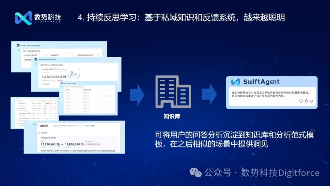数势科技谭李：SwiftAgent 2.0如何攻克Analytic AI Agent的核心难题 - 脉脉
