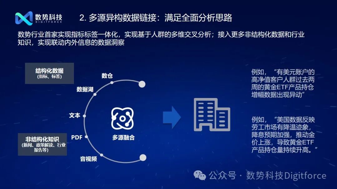 数势科技谭李：SwiftAgent 2.0如何攻克Analytic AI Agent的核心难题 - 脉脉