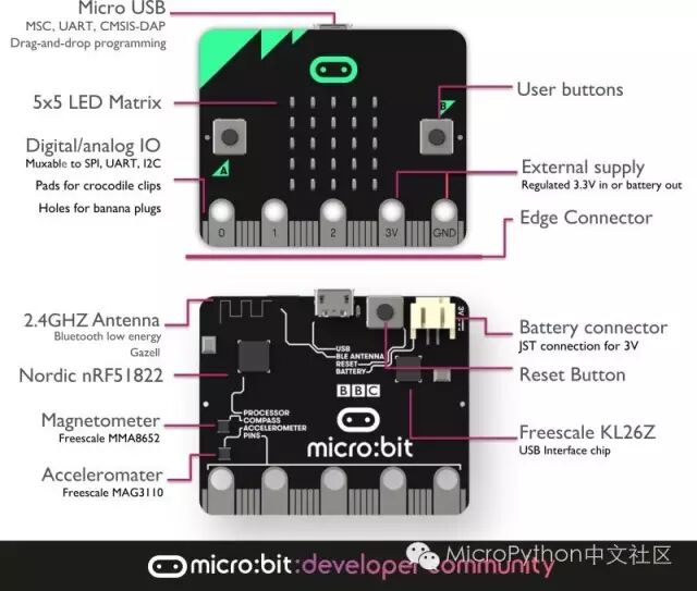 micro:bit 的完整硬件方案 - OSCHINA - 中文开源技术交流社区
