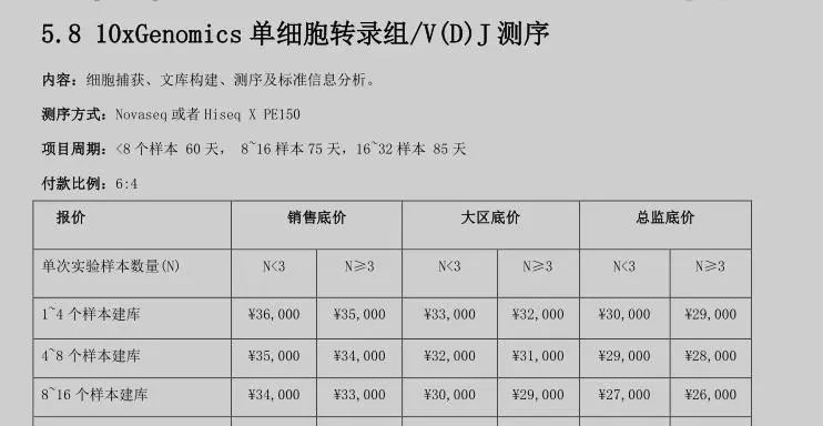 批量使用基于Python的Scrublet工具去除双细胞 - Py学习