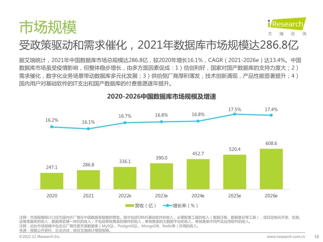 MatrixOne入选艾瑞数据库研究报告啦~ - 脉脉