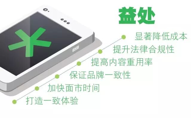 WCMS 和 CCMS 傻傻分不清楚 —— CMS 家族大解密-CSDN博客