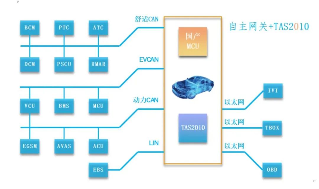 国科天迅 | 自主研发100%国产化TSN网络芯片及车载网络通信解决方案 - 脉脉