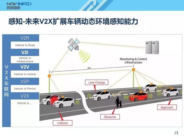 ADAS概述 - 程序员大本营