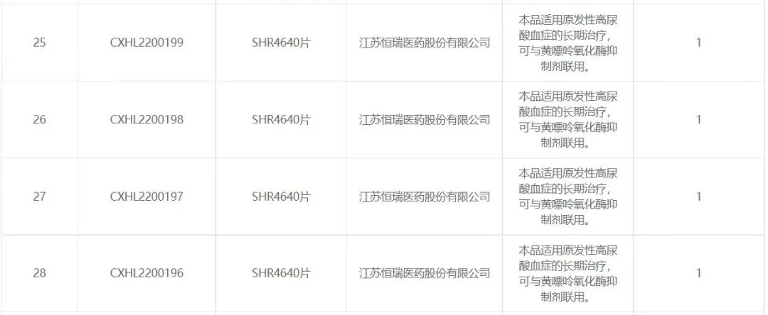 痛风领域势在必得？恒瑞URAT1抑制剂SHR4640获新临床默示许可 - 脉脉