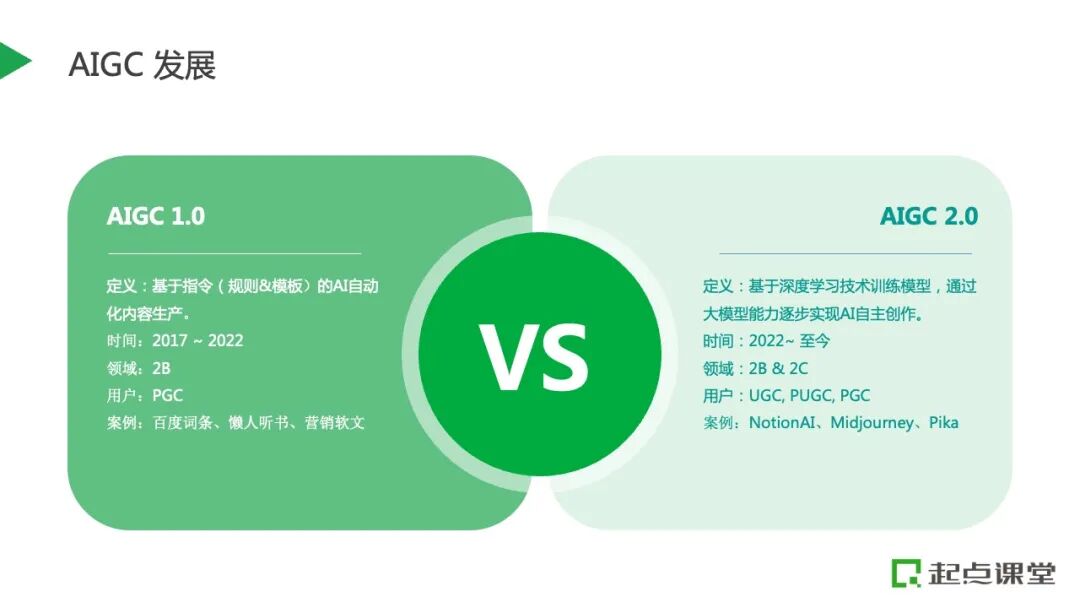 如何跨界转型，成为AIGC产品经理？ - Py学习