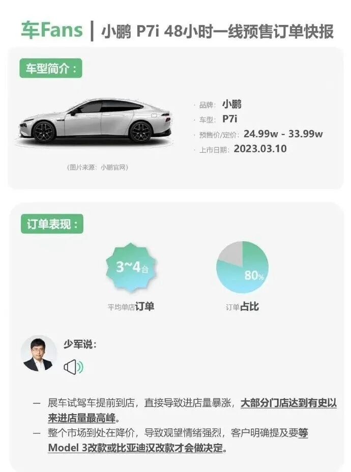 从小鹏P7i上市看，小鹏汽车还有戏吗？ - 脉脉