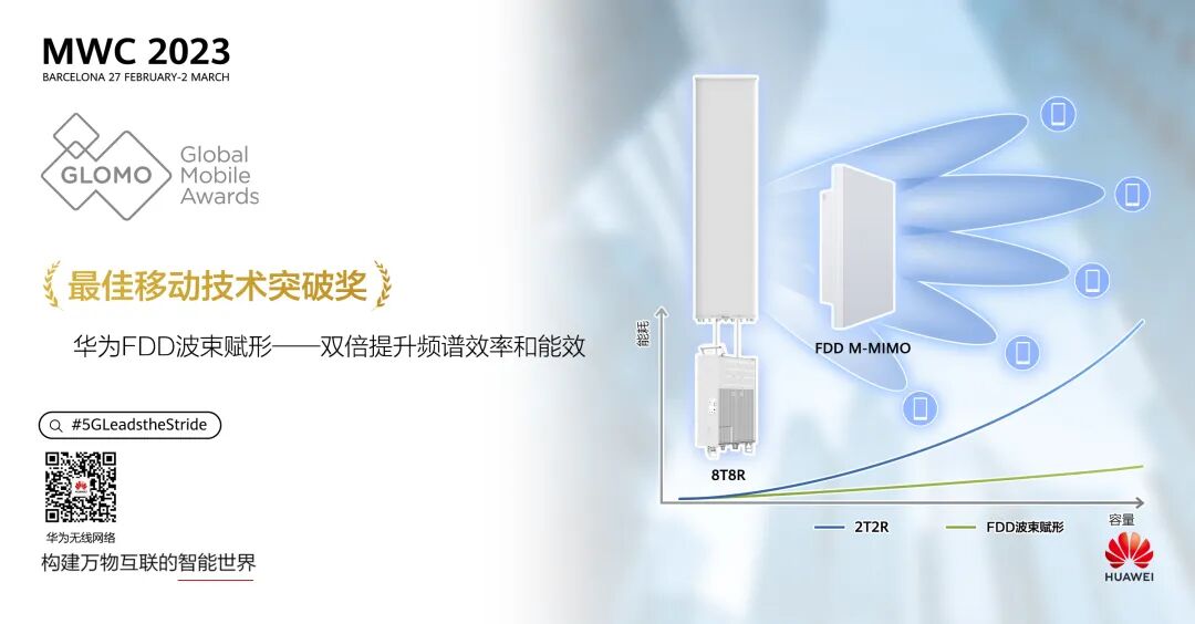 如虎添翼，超宽带多天线加速全频段走向5G，创造更大价值 - 脉脉