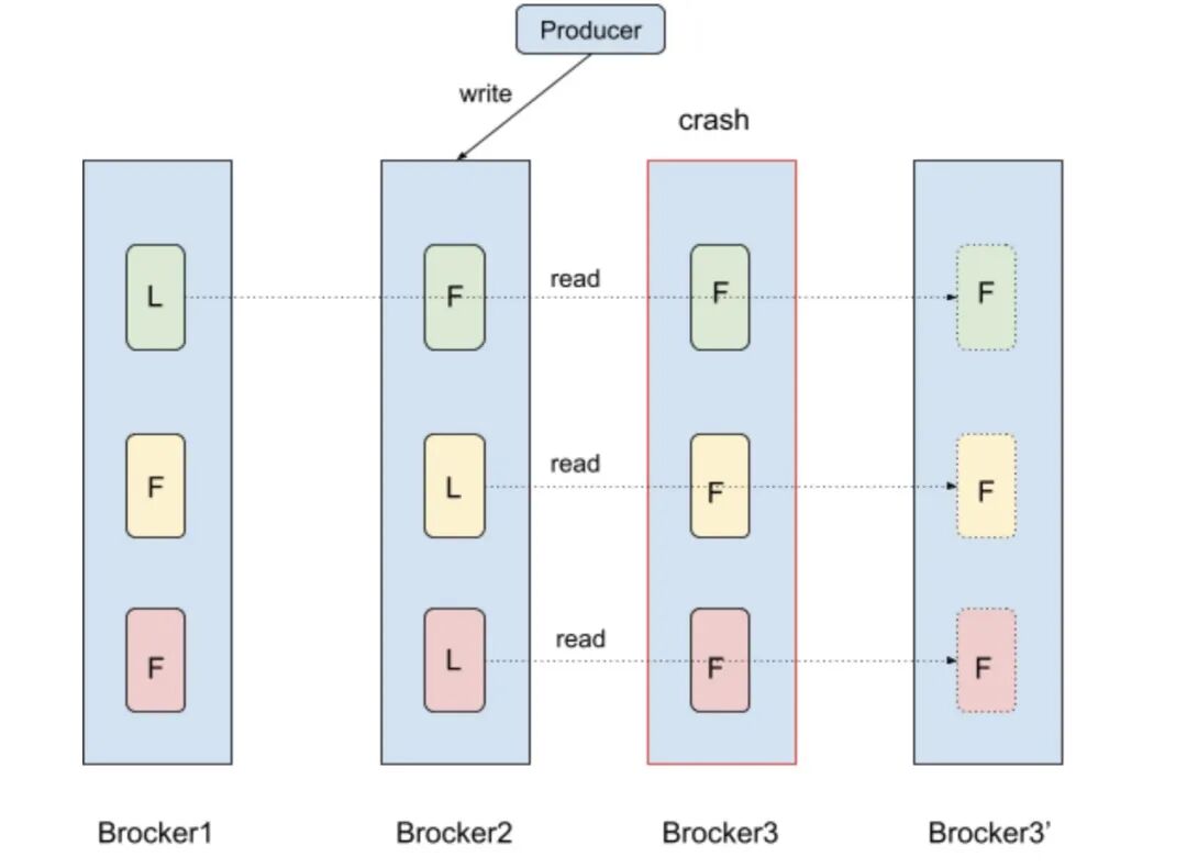 基于eBPF监控和排查云原生环境中的磁盘IO性能问题 - 脉脉
