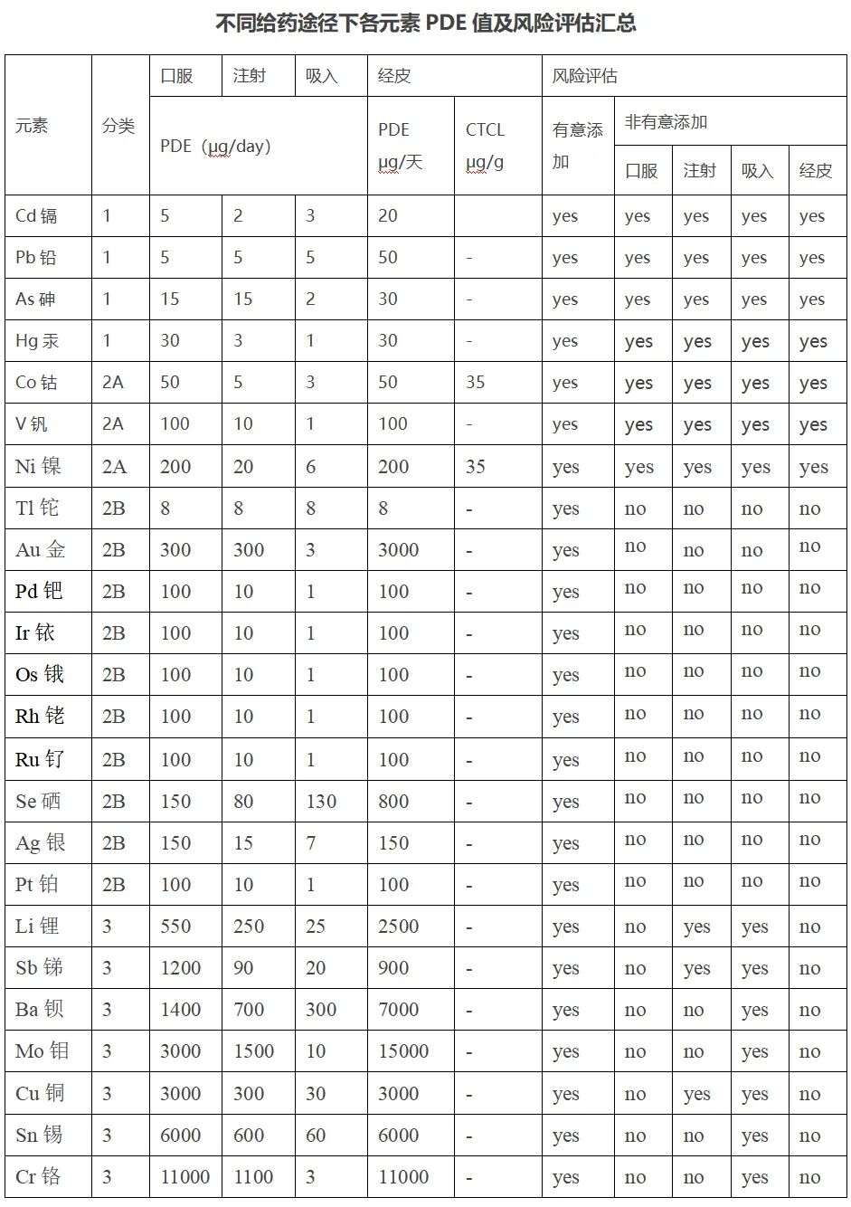 干货分享 | 药品中元素杂质评估与控制 - 脉脉