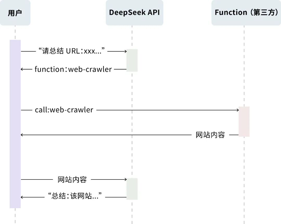 DeepSeek API 升级，支持续写、FIM、Function Calling、JSON Output - 脉脉