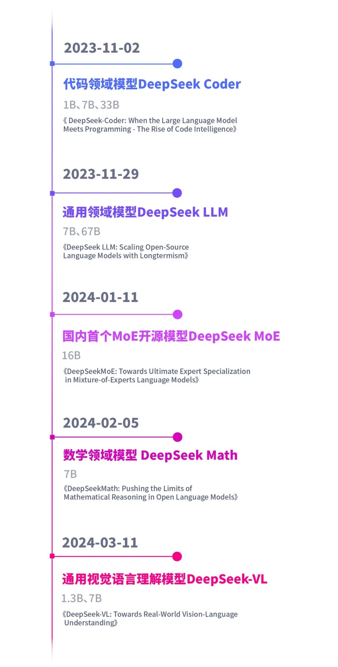 DeepSeek-VL：深度求索的多模态大模型初探，模型论文双发布 - 脉脉